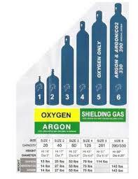 Full - Oxygen, Acetylene & Welding Shielding Gas Cylinders - tools - by ...